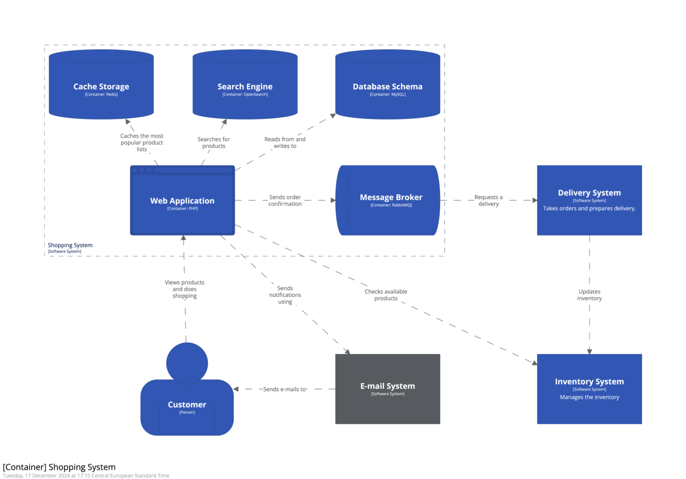 How to master your architecture with the C4 model and Structurizr ...